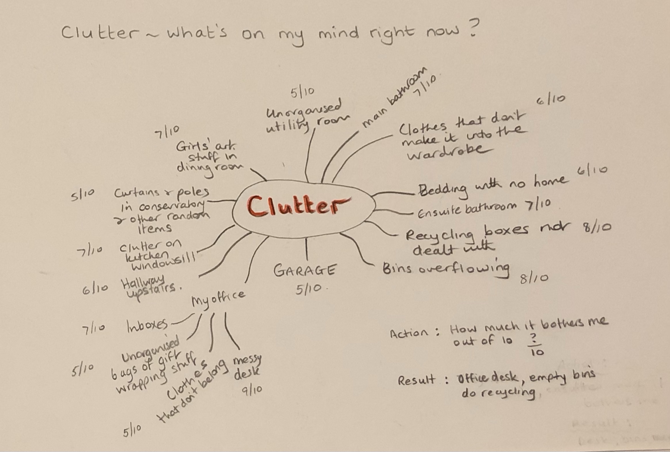 Feeling Overwhelmed? Try Mapping it Out | Sandra Madeira